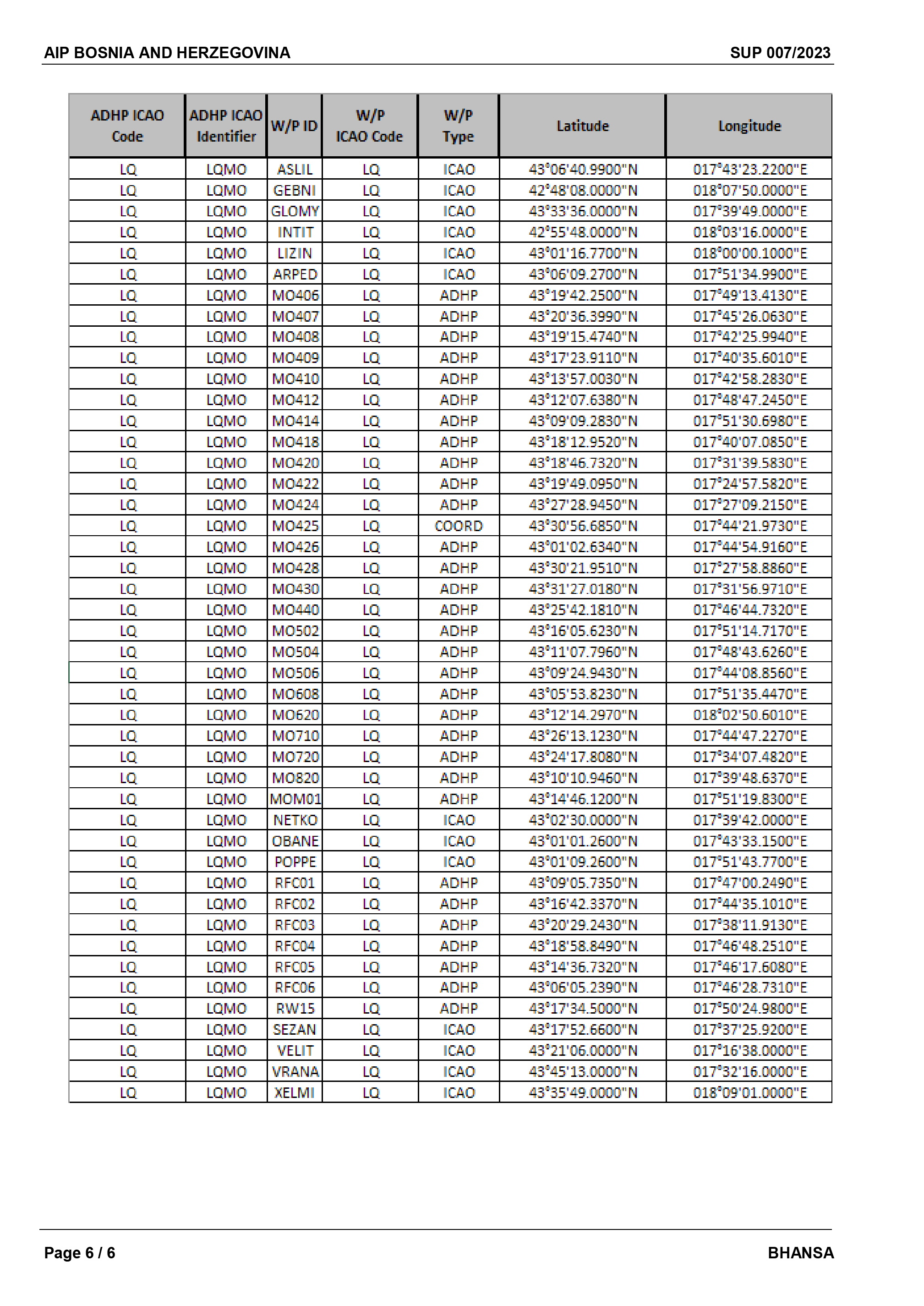 AIP Supplement for BOSNIA AND HERZEGOVINA 007/2023